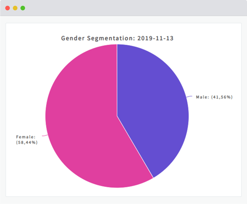 Netavis Multi-Sensor Platform - All business data runs together in sMart